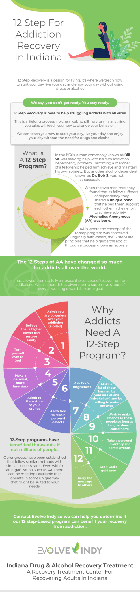 The 12 Steps of Recovery: Infographic | Evolve Indy