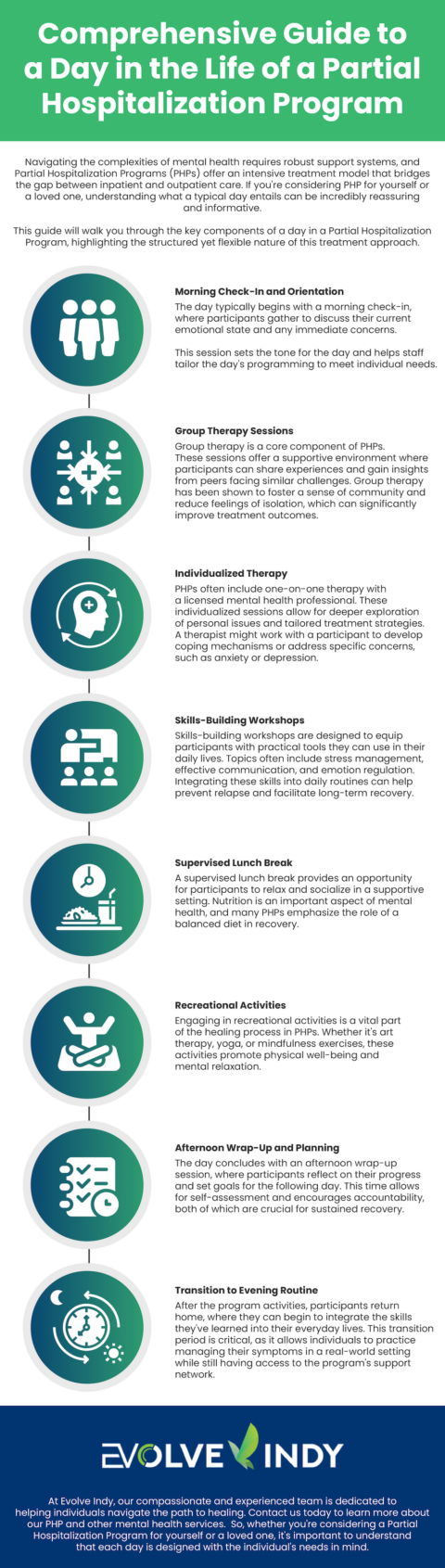 Guide to a Day in Partial Hospitalization Programs | Evolve Indy